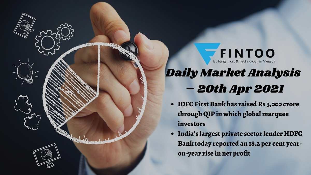 Daily Market Analysis – 20th Apr 2021 - Fintoo Blog