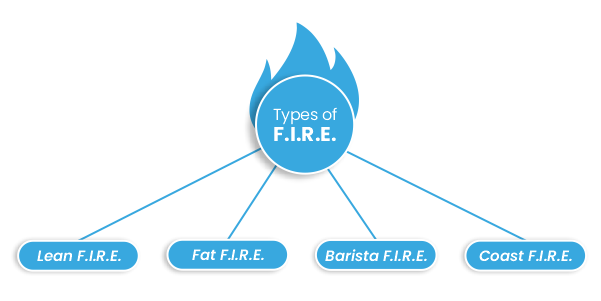 How To Plan An Early Retirement With F.I.R.E.? - Fintoo Blog