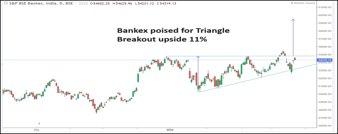 Market Morning Notes For 24th April 2024 - Fintoo Blog