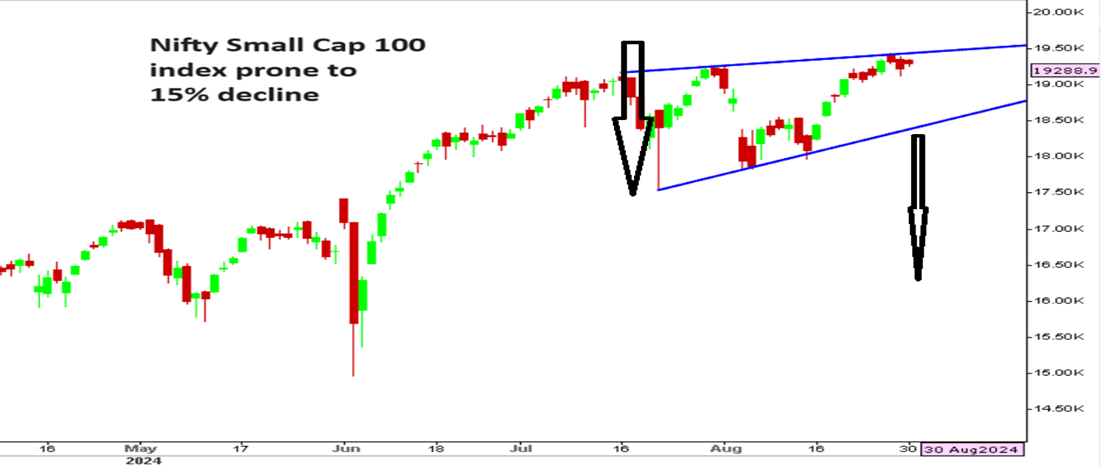 Market Morning Notes For 30th August 2024 - Fintoo Blog